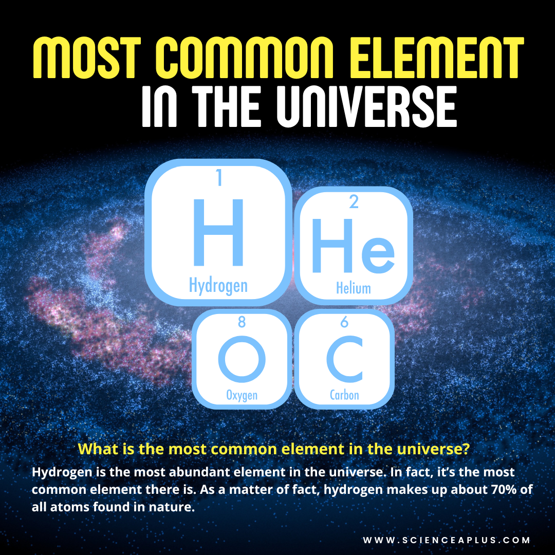 What Is The Most Common Element In The Universe Science A Plus
